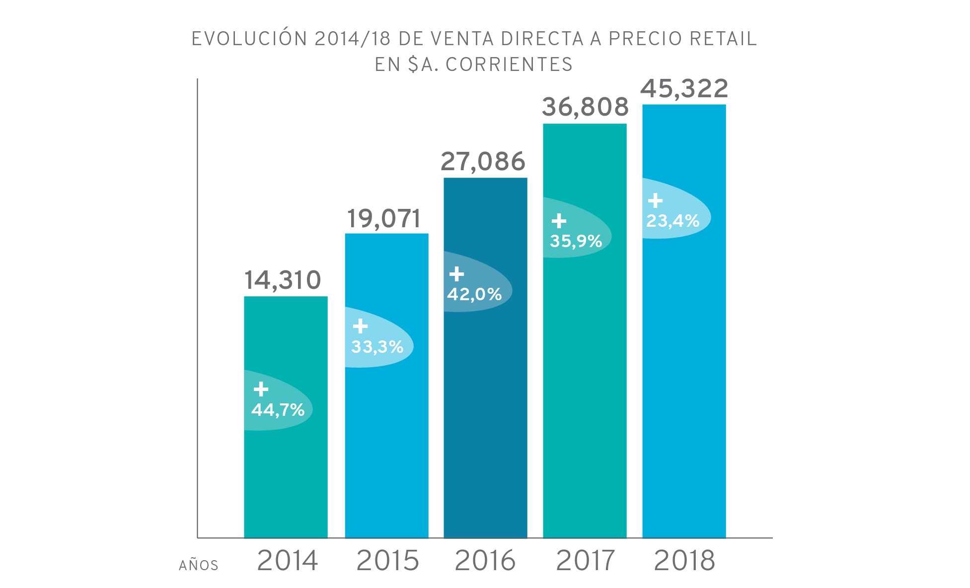 Informes y Estadísticas – CAVEDI